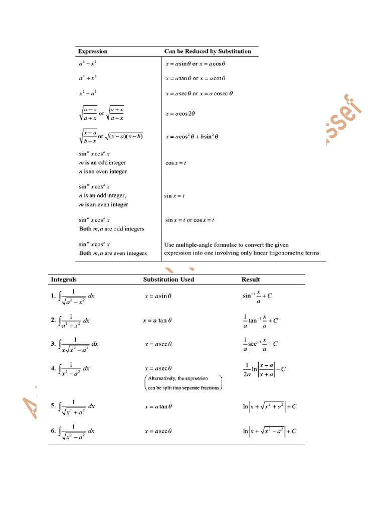 200 Solved Problem In Integration By Adel Youssef Pdf Geometry Euclidean Geometry