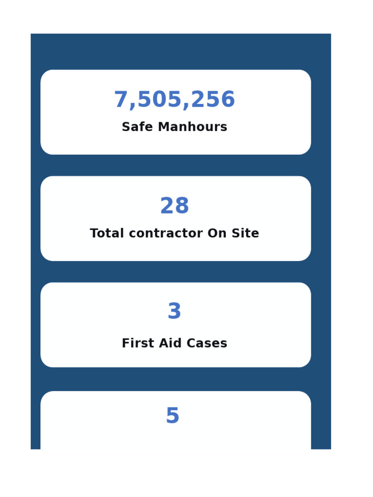 Project HSE Stats Overview | PDF | Business