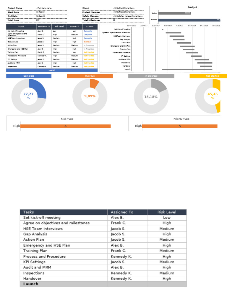 HSE Project Task Overview and Status | PDF