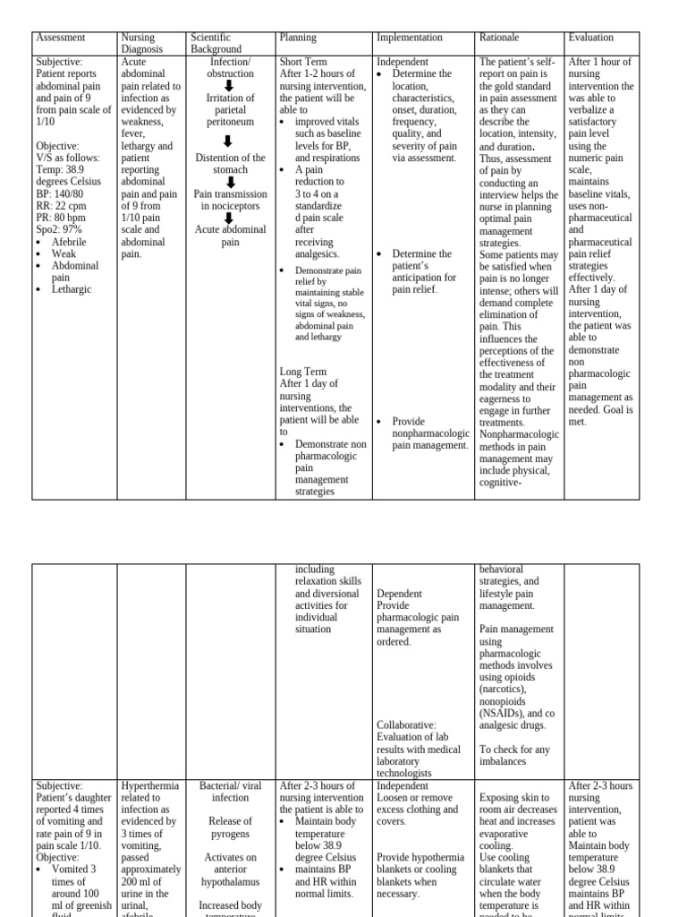 Assessment | PDF | Dehydration | Pain
