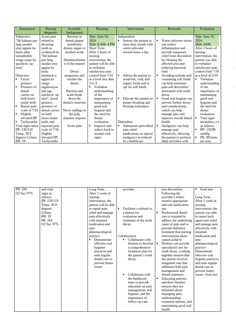 NCP | PDF | Dentistry | Cough