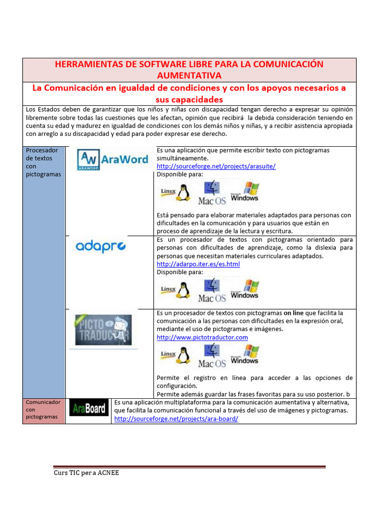 Herramientas de Software Libre para La Comunicación Aumentativa | PDF ...