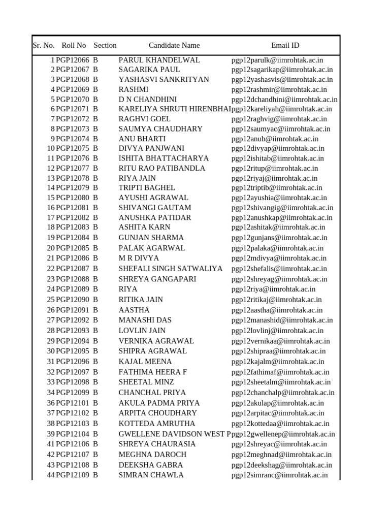IIM Rohtak Student Scores | PDF