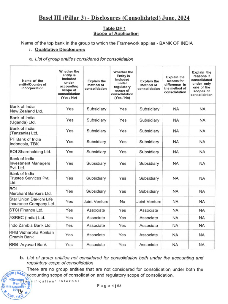 Basel III Pillar 3-Disclosures Consolidated June 2024 | PDF