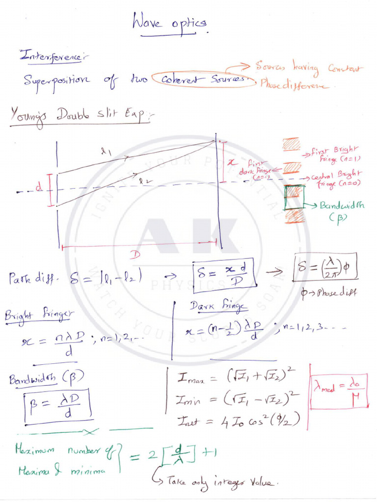 Wave Optics Notes 24 | PDF