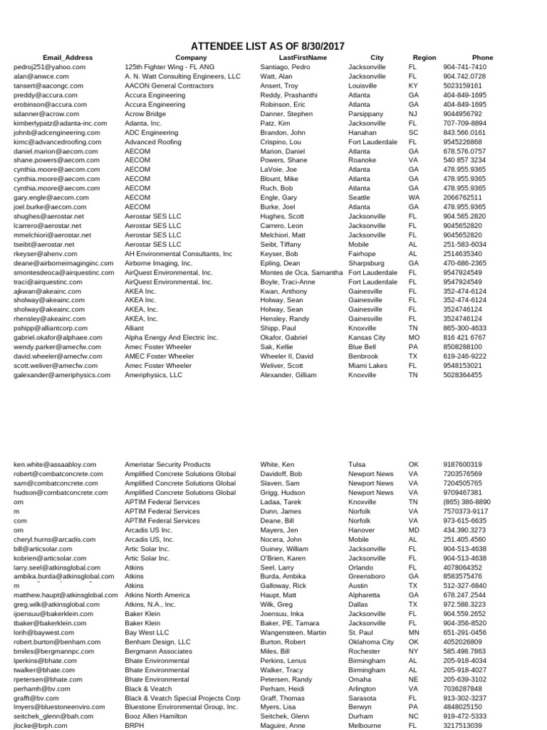 Attendee List 0830 | PDF | Uniformed Services Of The United States ...