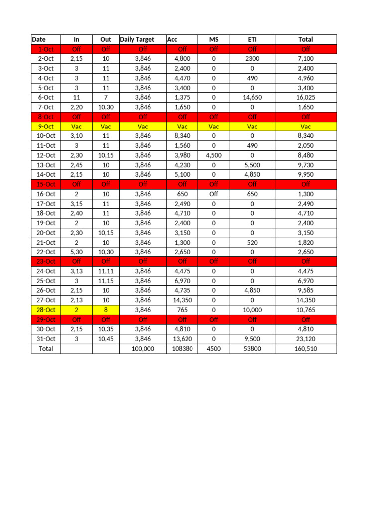 OCT Sheet . | PDF | Science & Mathematics