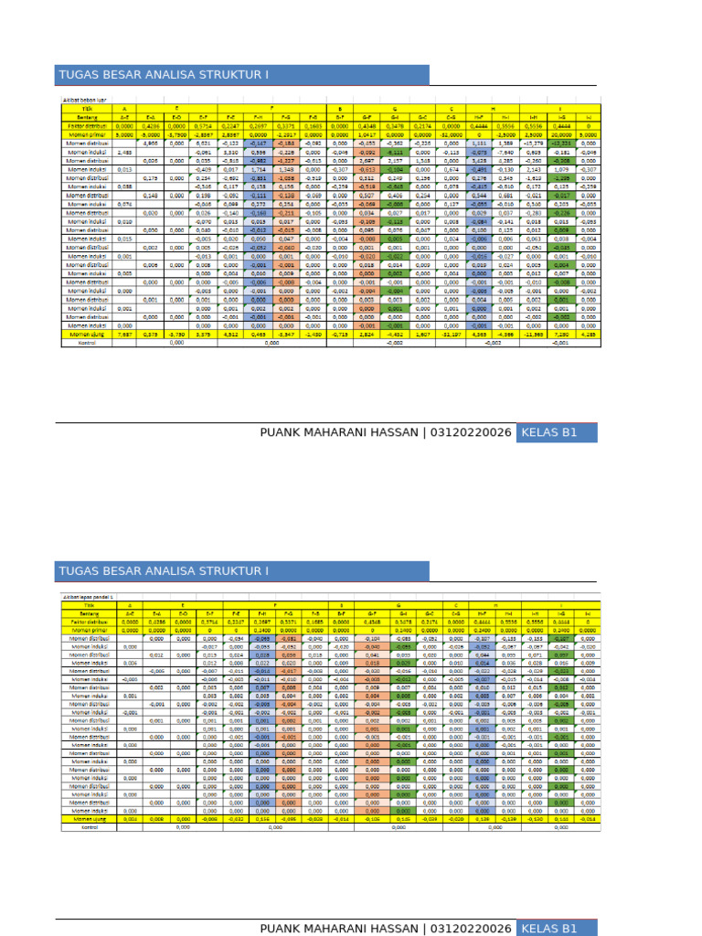 Tabel Cross Anstruk Puan | PDF