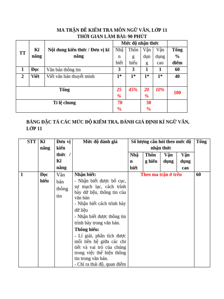 ĐỀ 10 (VBTT) | PDF