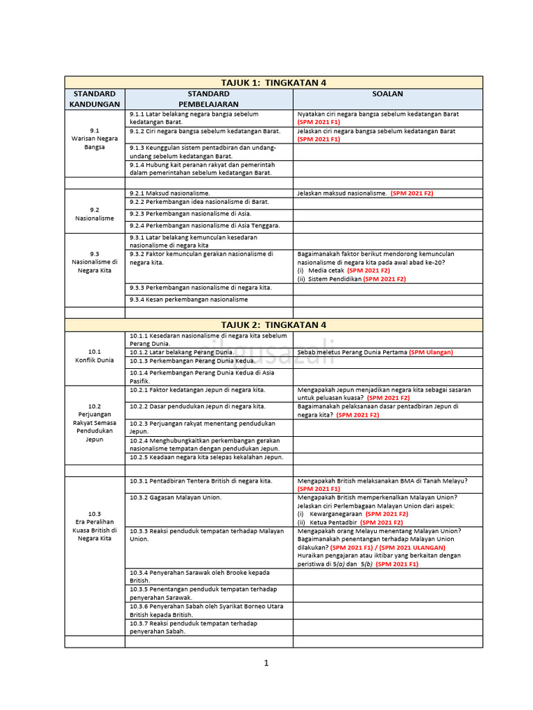 Analisis Sejarah SPM 2022 | PDF