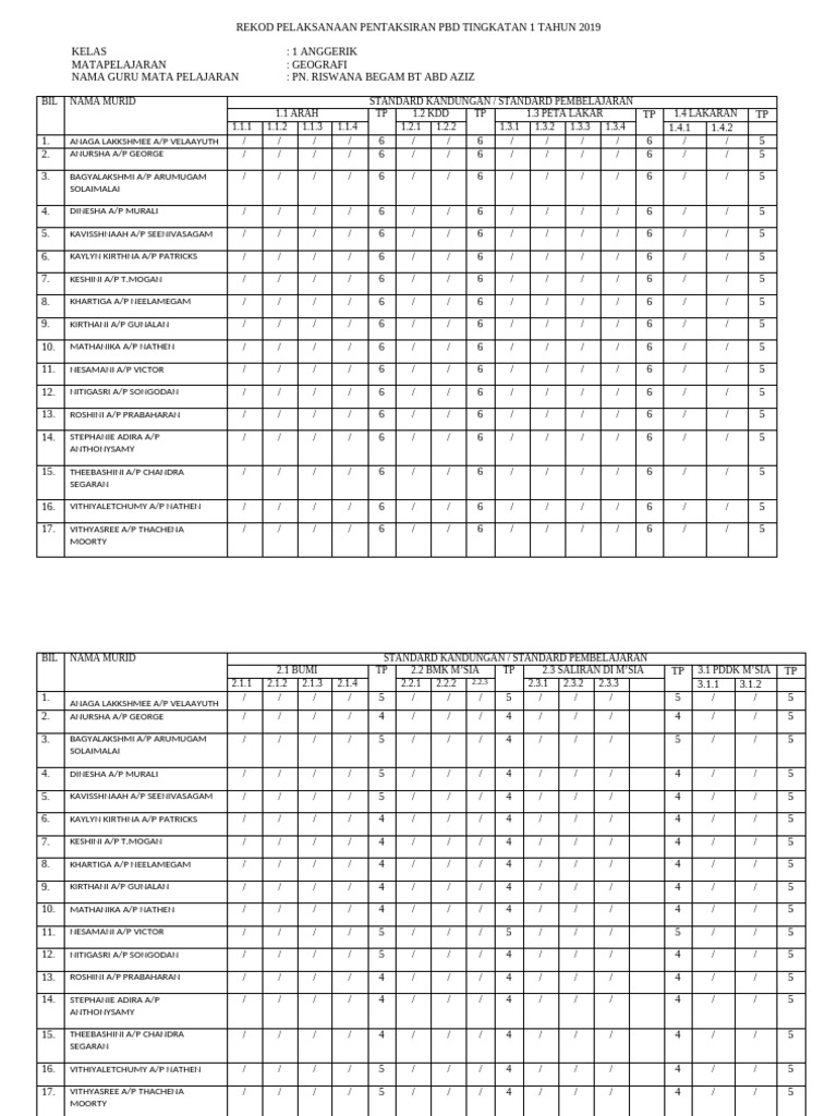 Rekod Pelaksanaan Pentaksiran PBD Tingkatan 1 Tahun 2019 | PDF | Home ...