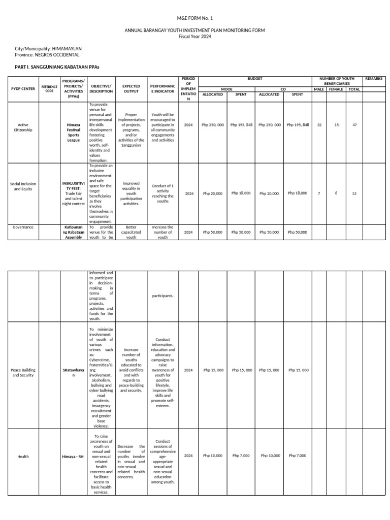 Monitoring Form Barangay Caradio An Final | PDF