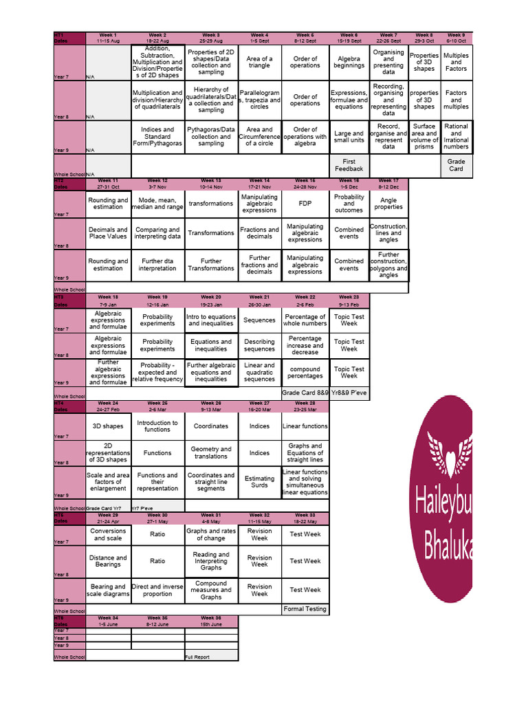 KS3 Wall Chart (3) - 1 | PDF | Area | Equations