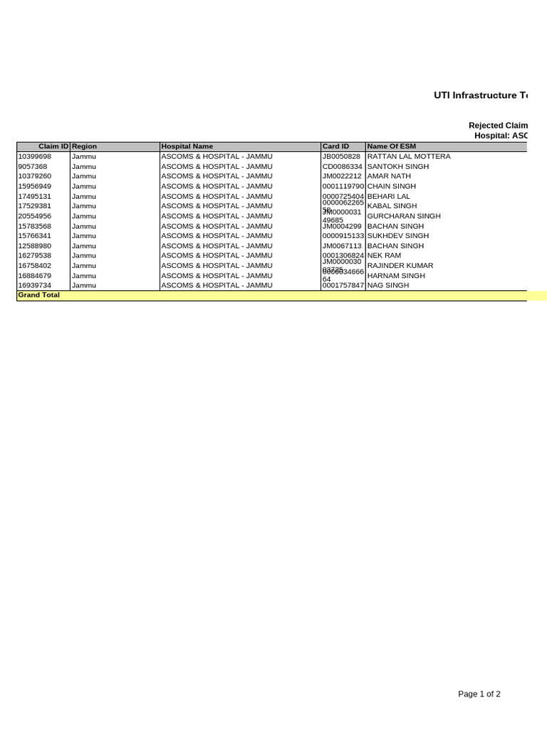 CLAIMLIST Ascoms | PDF