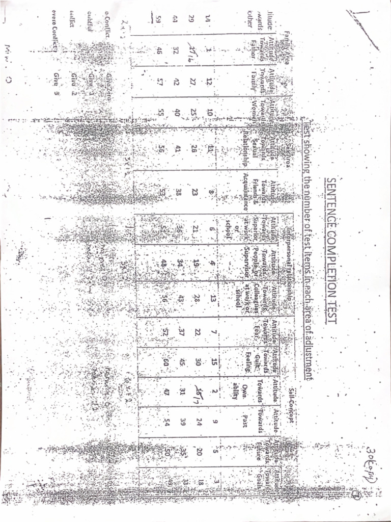 Sentence Completion Test | PDF