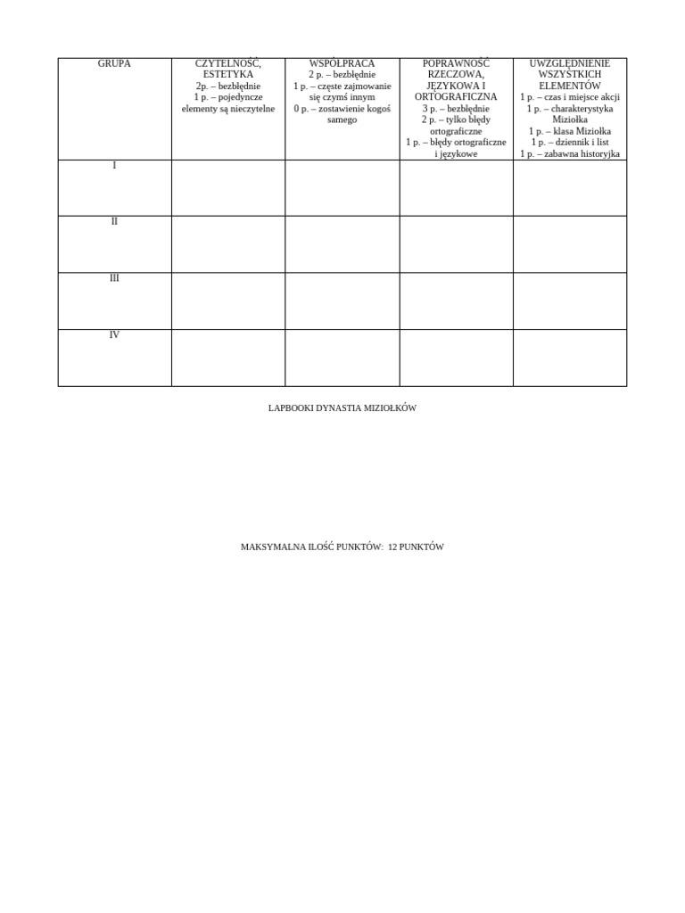 Tabela Projekty | PDF