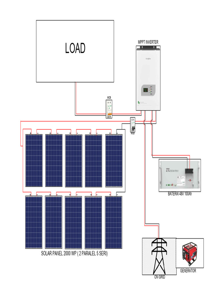 PLTS-Model New | PDF