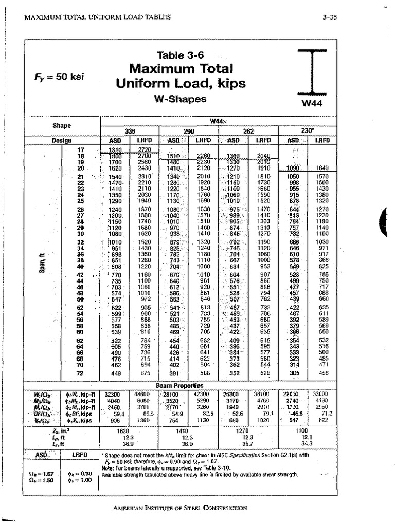Table 3 6 W Shapes | PDF
