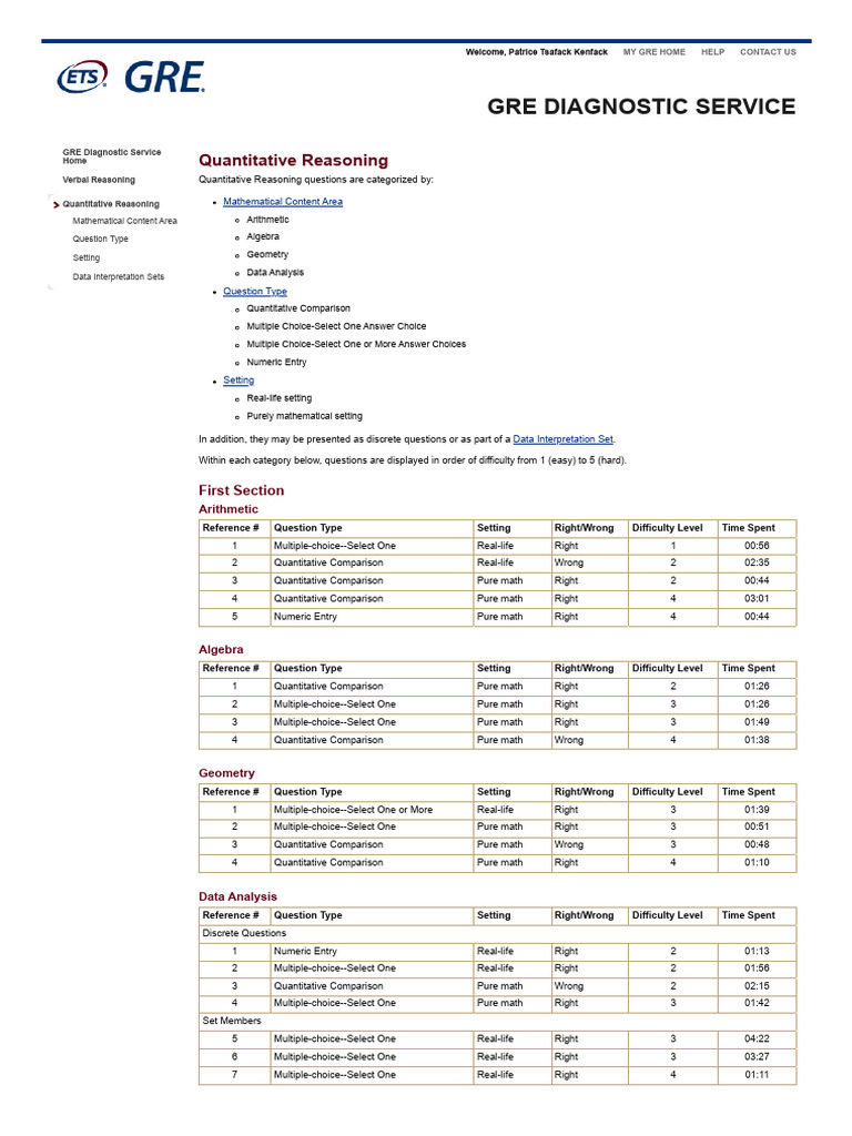 2023-08-13 GRE Score Report Quant Diagnostic | PDF | Mathematics | Pure ...