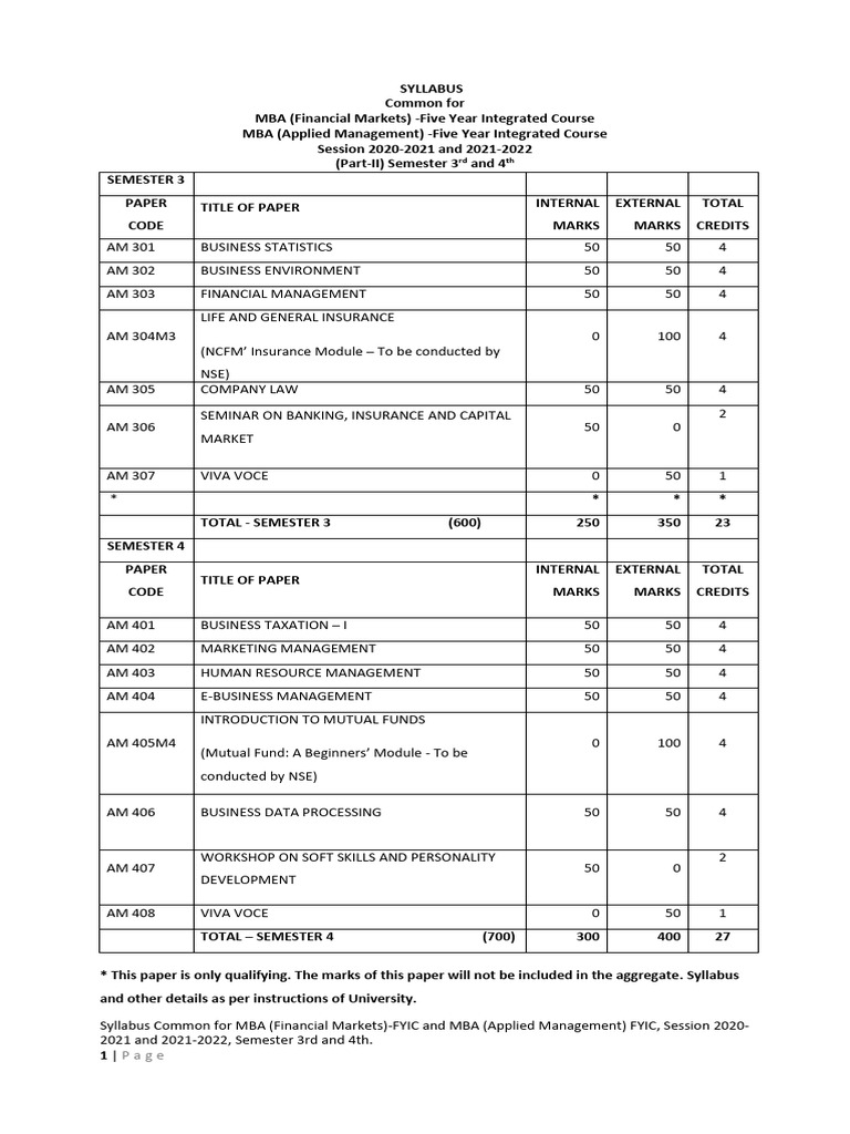MBA AM & FM (FYIC) PART-II (SEMESTER III & IV) Session - 2020-2021 ...