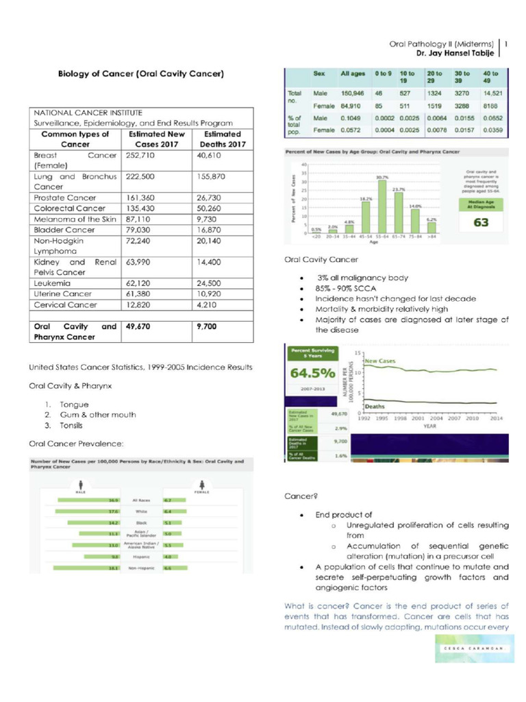 Opath Midterms | PDF | Cancer | Metastasis