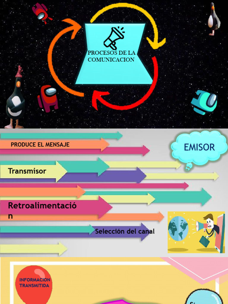 Presentacion Tipos de Comunicacion | PDF