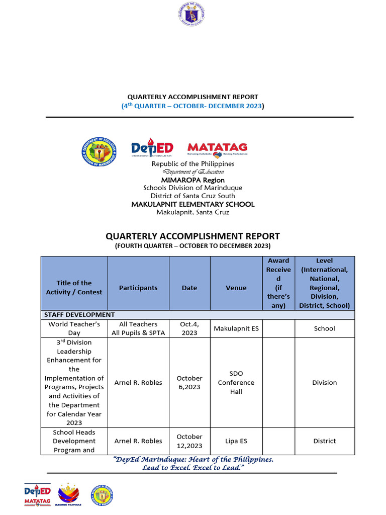Makulapnit ES - FOURTH QUARTER ACCOMPLISHMENT REPORT 2023 | PDF ...