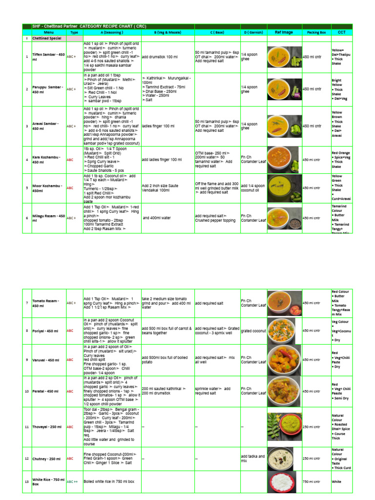 SHF - CRC | PDF | Curry | Chutney