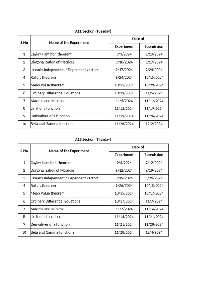 Record Note Date | PDF | Matrix (Mathematics) | Derivative