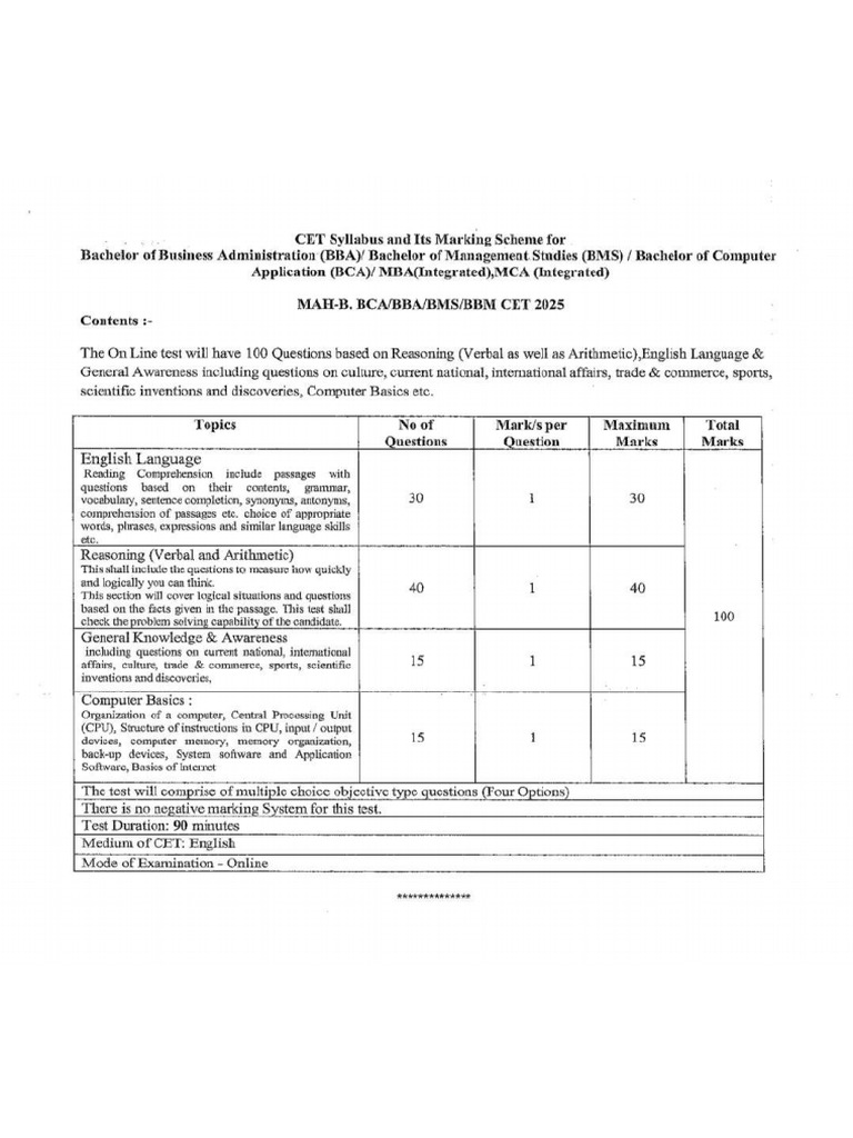 Mind Faces - BMS BBA BCA CET 2025 Syllabus | PDF