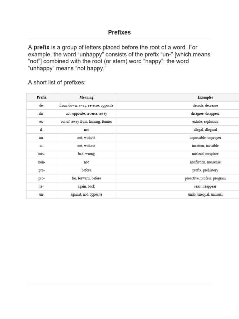 Prefixsuffix | PDF | English Language | Word