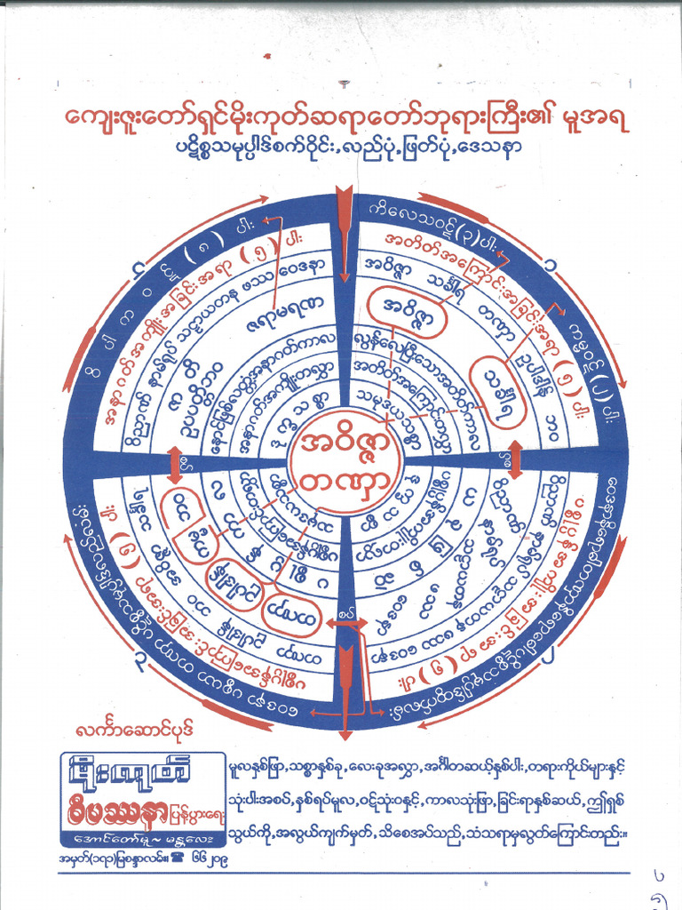 Pa-Deik-Sa Tha-Moad-Pa Circle | PDF