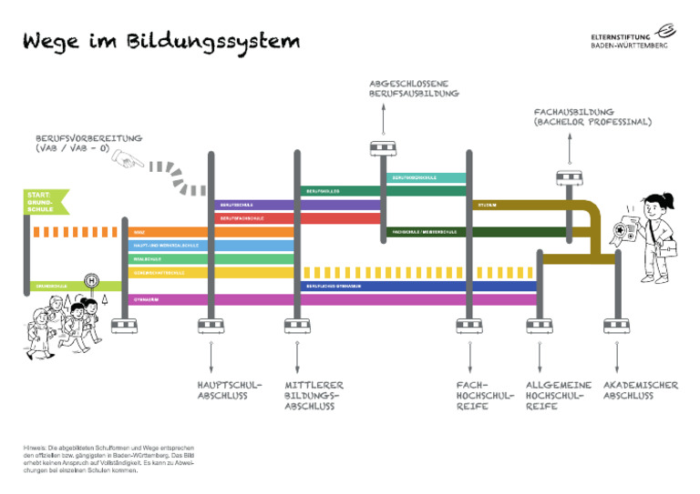 2 - Busplan - Wege Im Bildungssystem | PDF