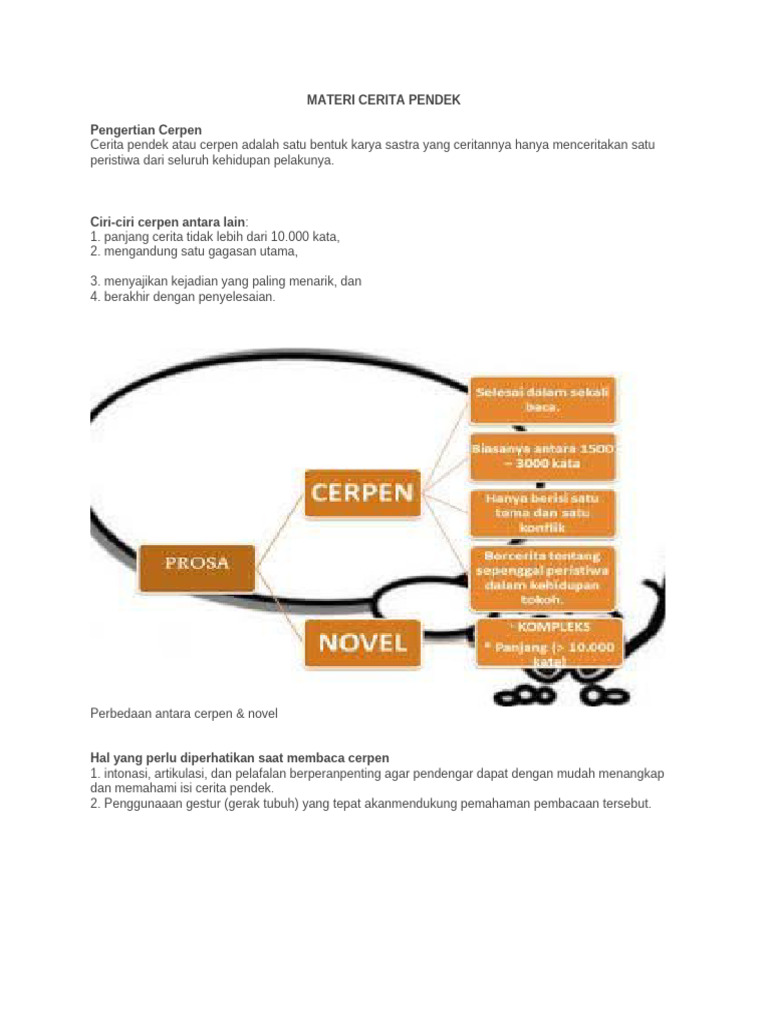 Unsur Intrinsik Cerpen: Panduan Lengkap | PDF | Seni & Disiplin Bahasa