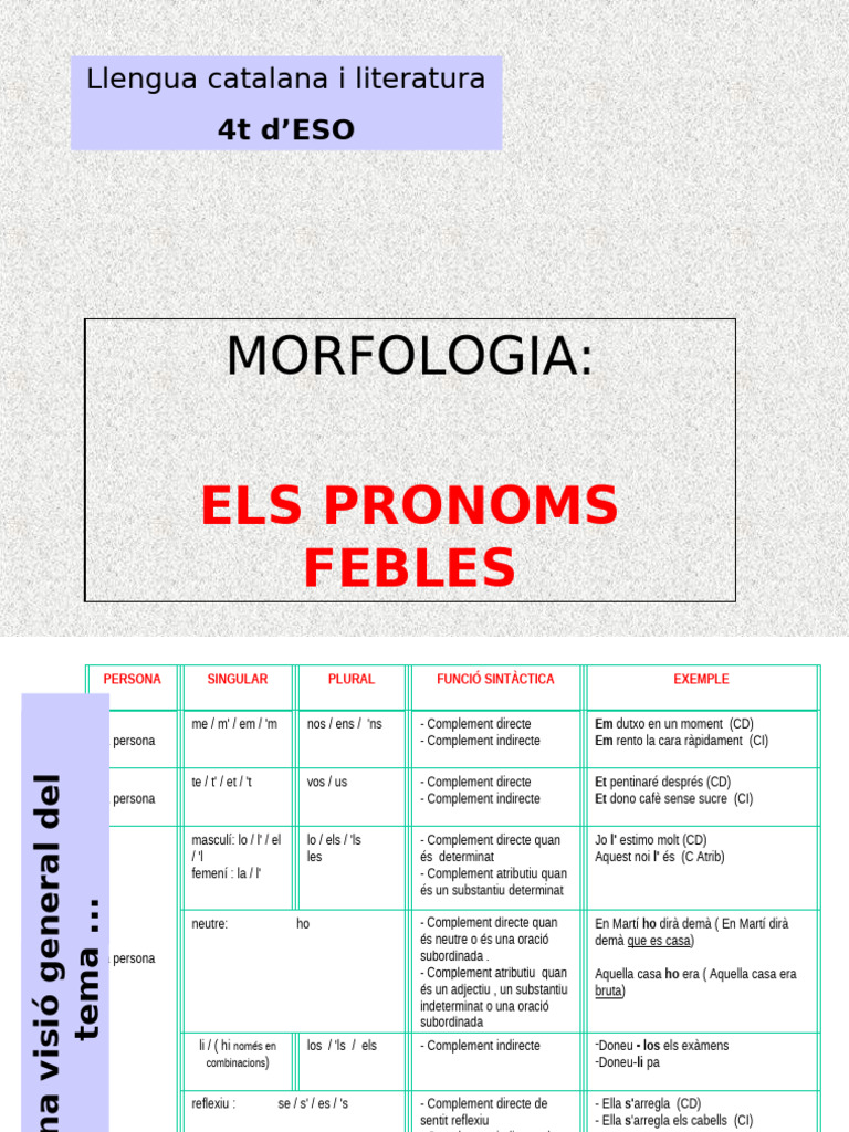 Els Pronoms Febles | PDF