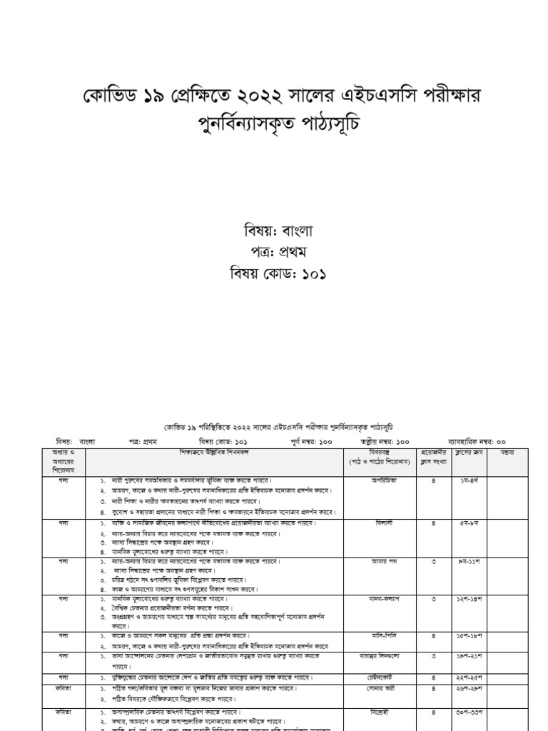 HSC All Subject Short Syllabus | PDF | Verb | English Language