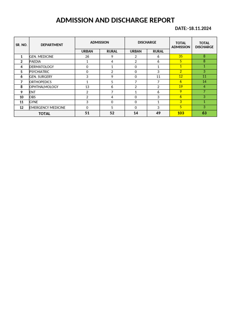 18.11..2024 Ad&dis | PDF