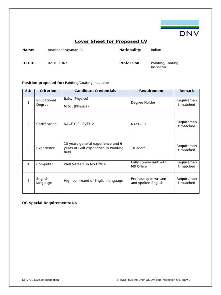 Painting/Coating Inspector CV | PDF