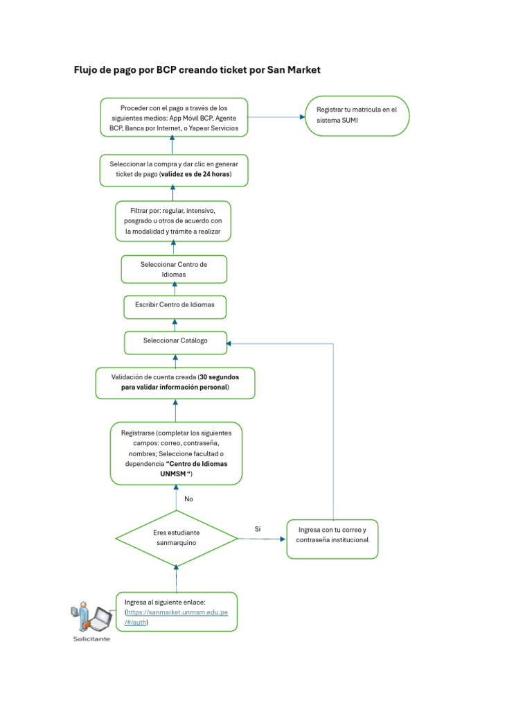 Flujo de Pago Por BCP Creando Ticket Por San Market 241024 | PDF