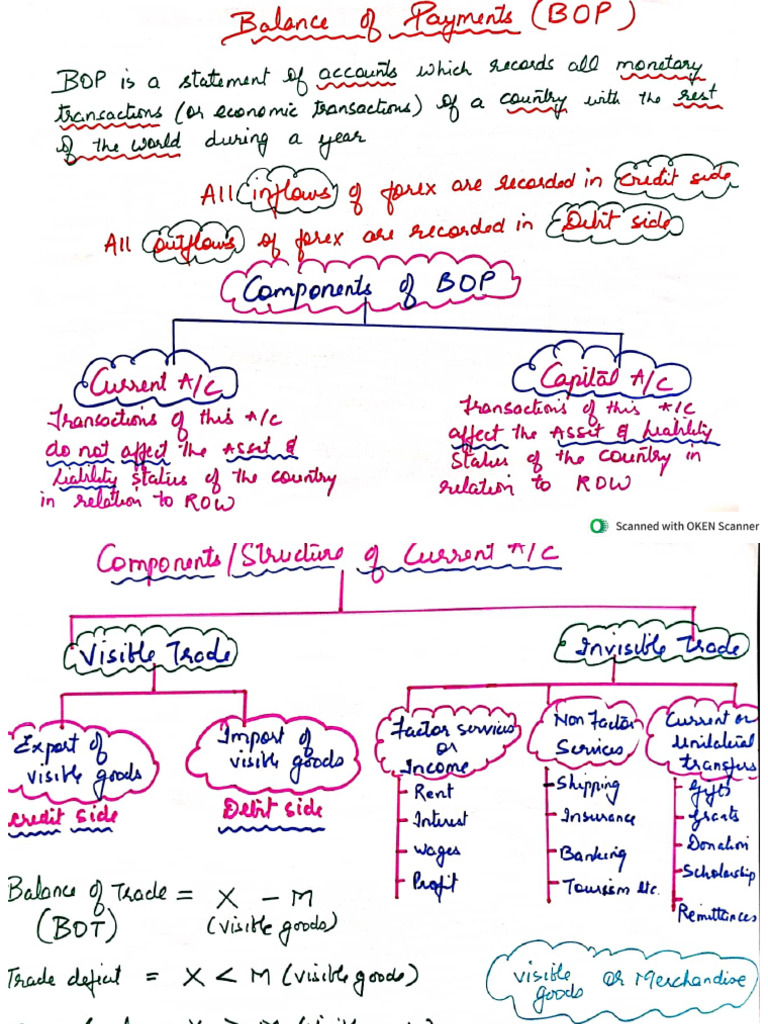 Bop Notes | PDF