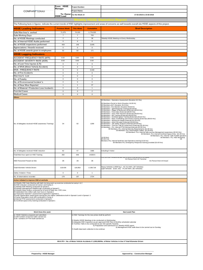 WEEKLY HSE REPORT | PDF | Safety | Occupational Safety And Health