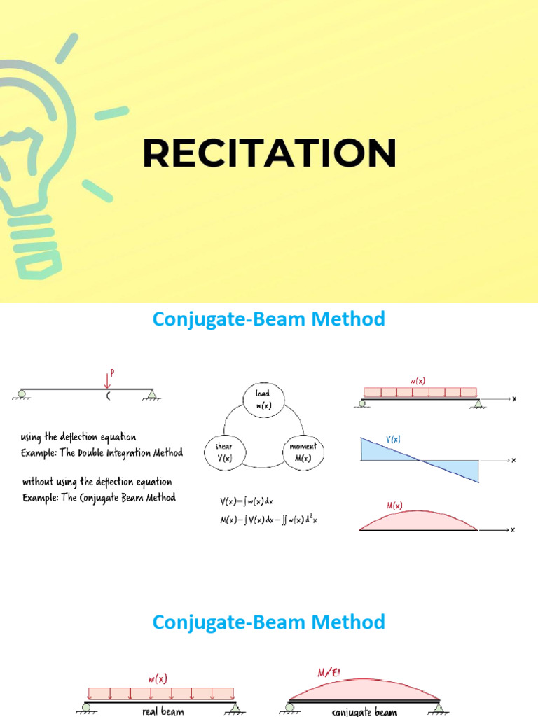 Conjugate-Beam Method Explained | PDF