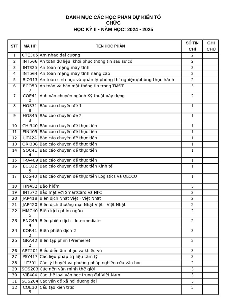 DMHP (Dukien) HK2 NH2024-2025 | PDF