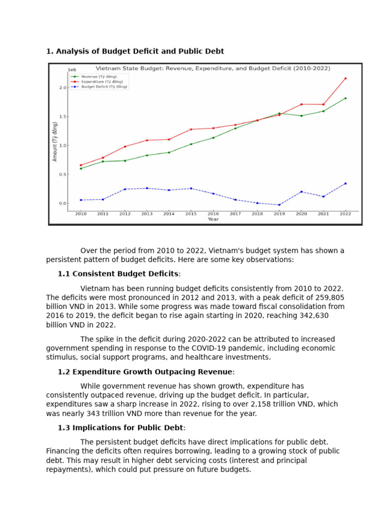 Budget Deficit, Policy Suggestion | PDF | Government Budget Balance ...