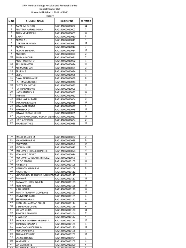 Remedials To Attend - 26.10.2024 | PDF