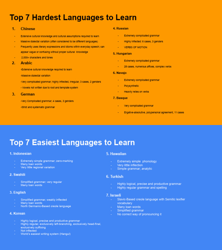 Hardest Easiest | PDF | Grammar | Word