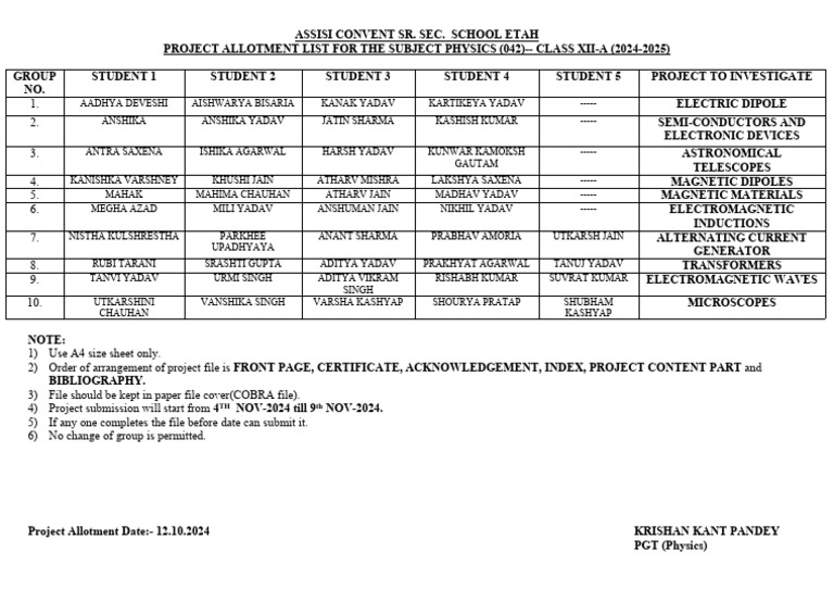 Class 12-A (2024-2025) Physics Project Allotment List | PDF | Physics | Applied And ...