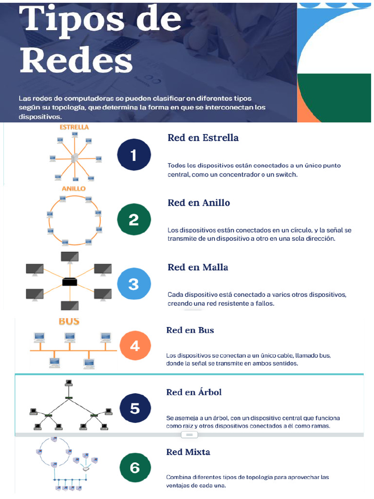 Infografia Yima | PDF