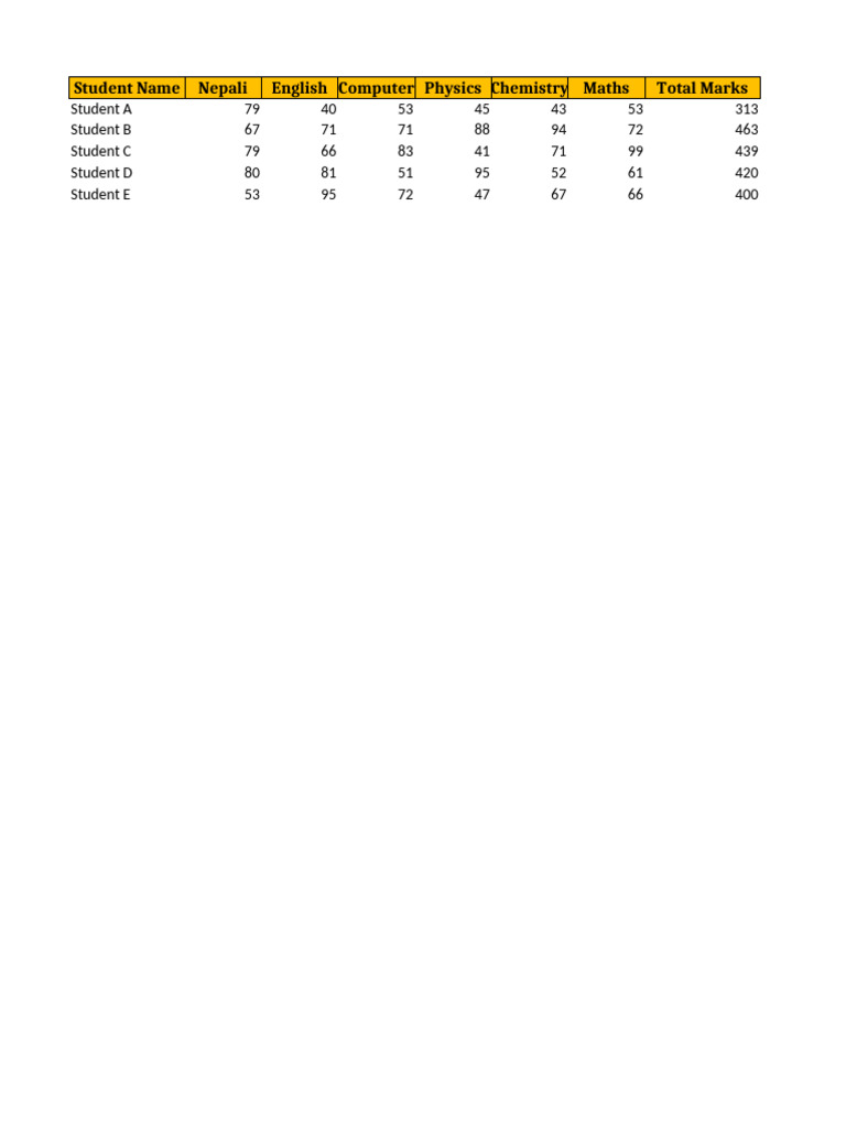 Grade 11 Marksheet | PDF