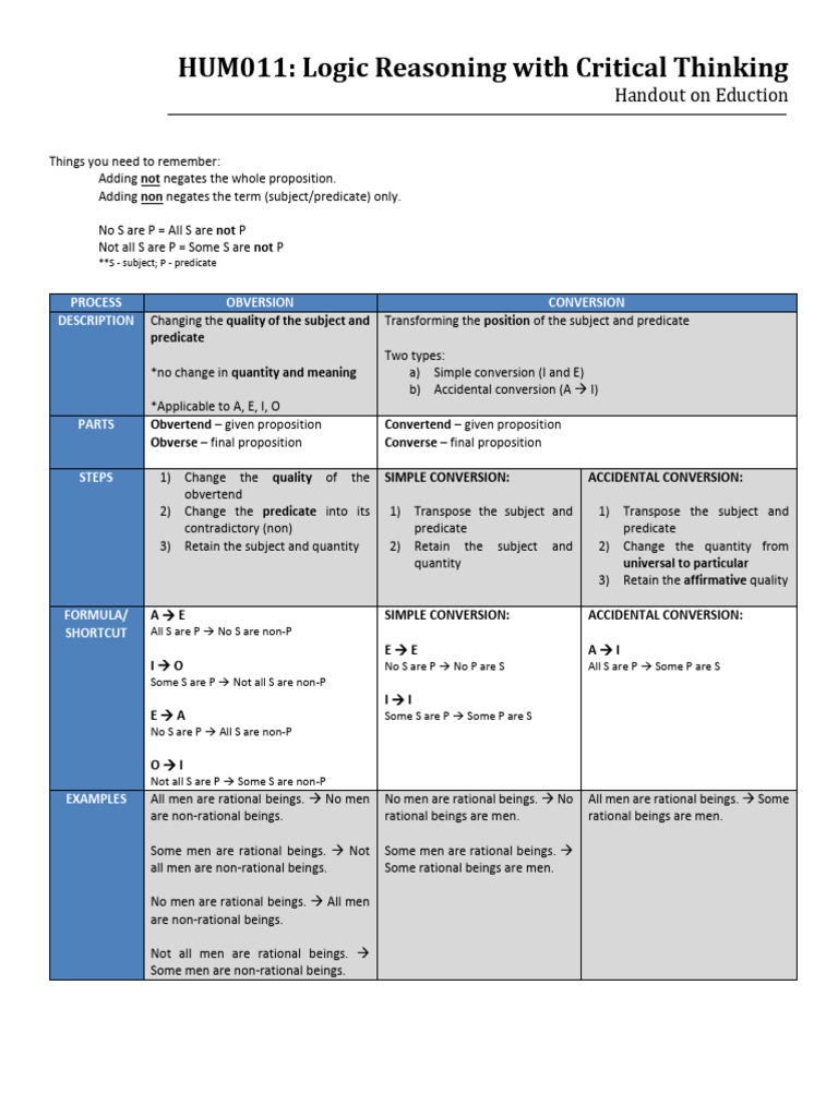 Handout On Eduction | PDF | Syntax (Logic) | Logic